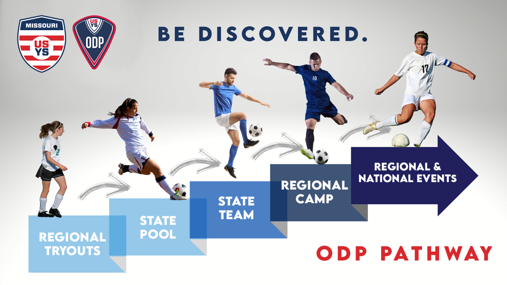 ODP - Missouri Youth Soccer Association